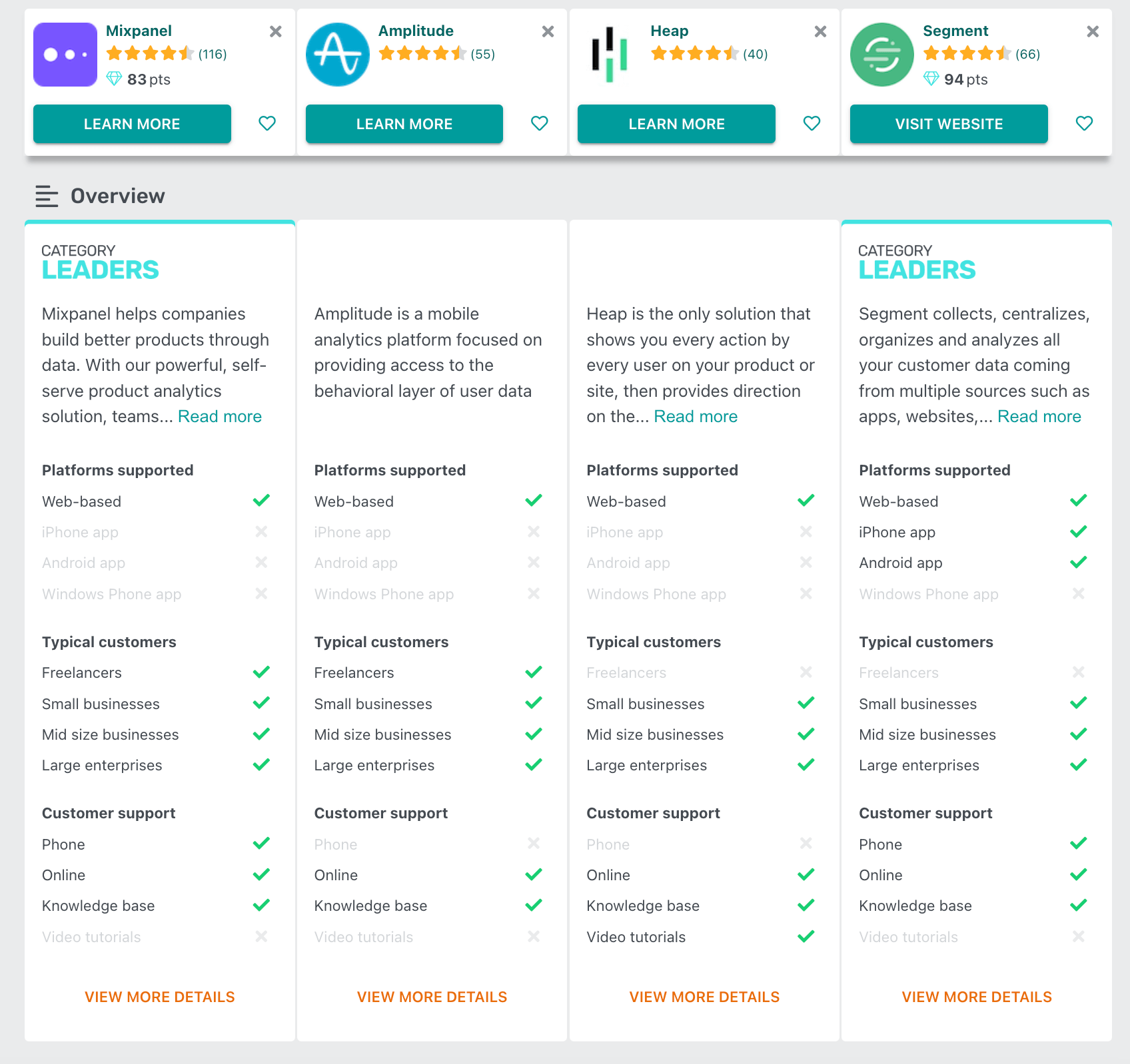 33 user onboarding tools to drive growth | Appcues Blog
